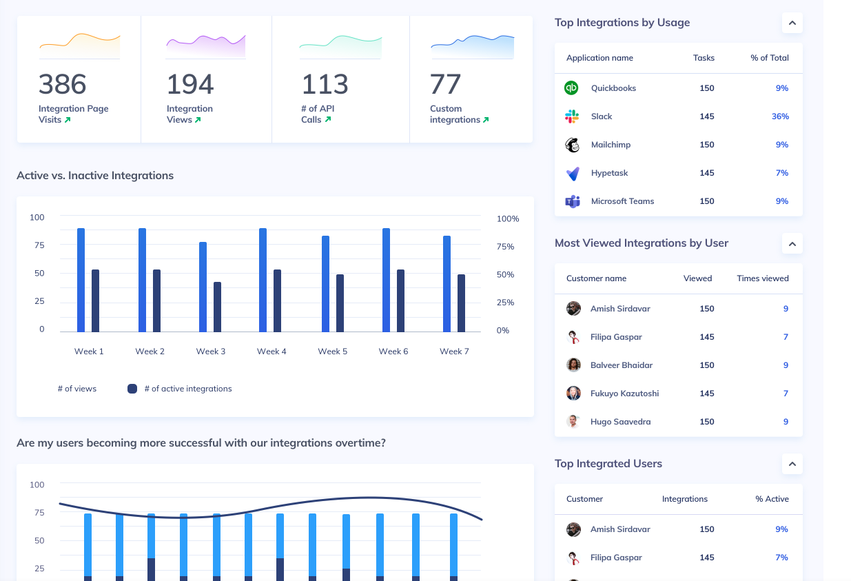 Analytics - APIfuse Docs